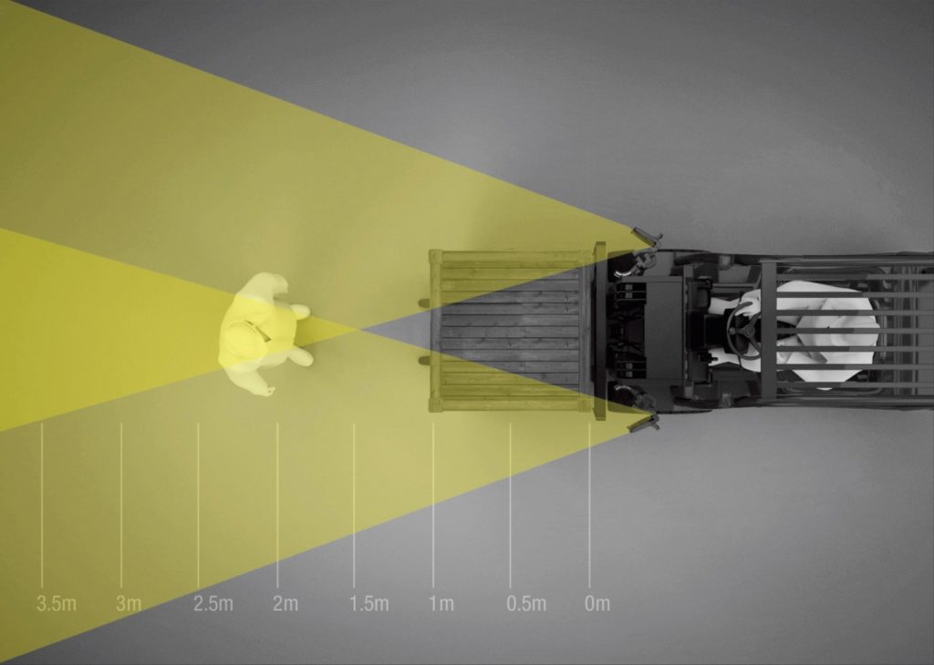 Forklift Loading Mirror - GenieGrips
